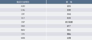 08 IBM iの基本操作 [コマンド編] - アイマガジン｜i Magazine｜IS magazine