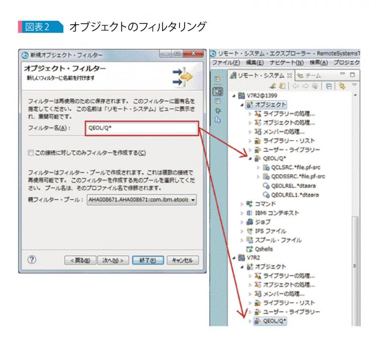 RDiの特徴と開発の流れ ～IBM iアプリケーション開発 最新事情 PartⅠ - アイマガジン｜i Magazine｜IS magazine