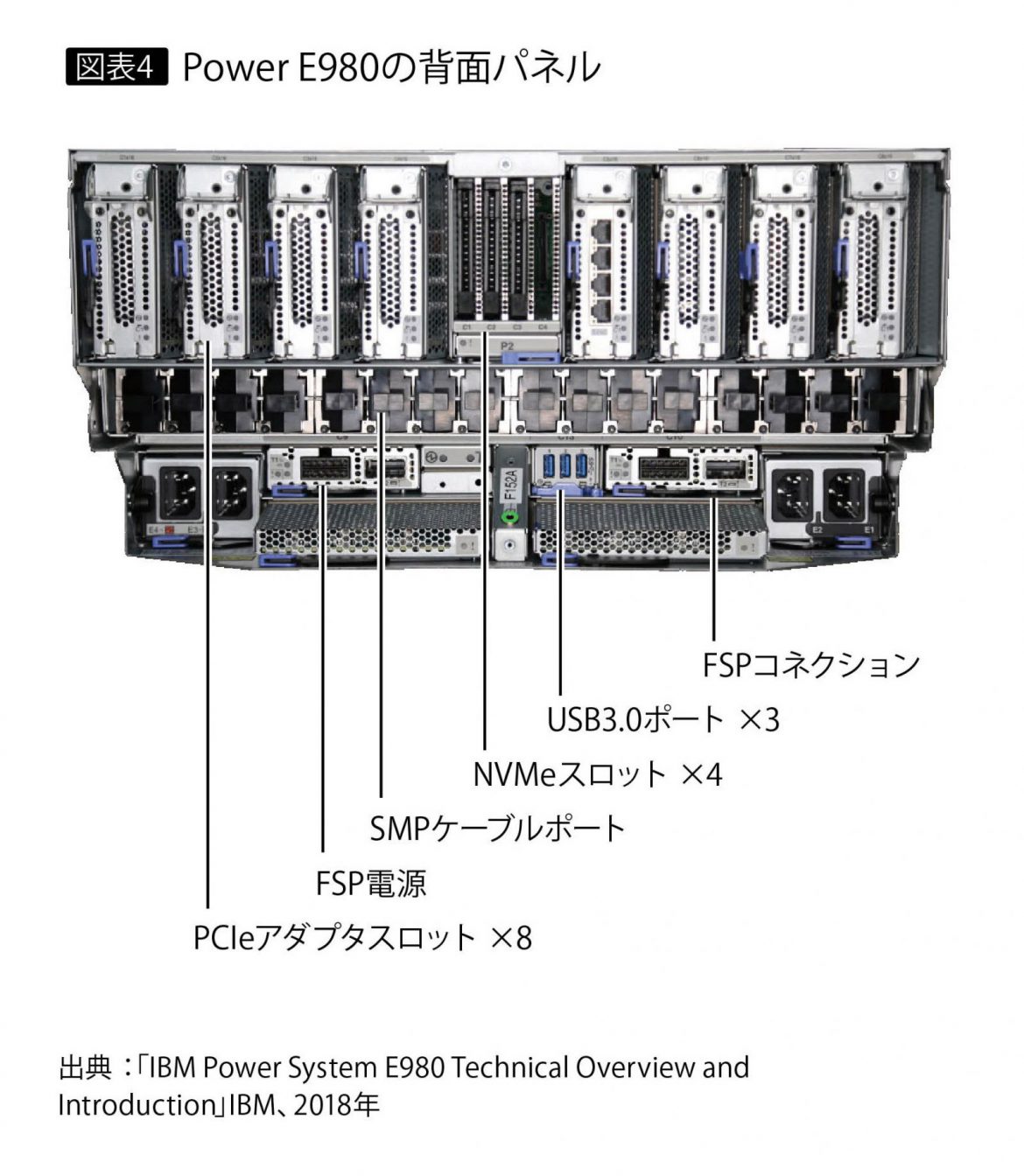 出揃ったPOWER9サーバー、AI・クラウド対応を大きく拡大 ～スケールアウト、スケールアップ、Linux専用、AI向けなど多様なラインナップ ...