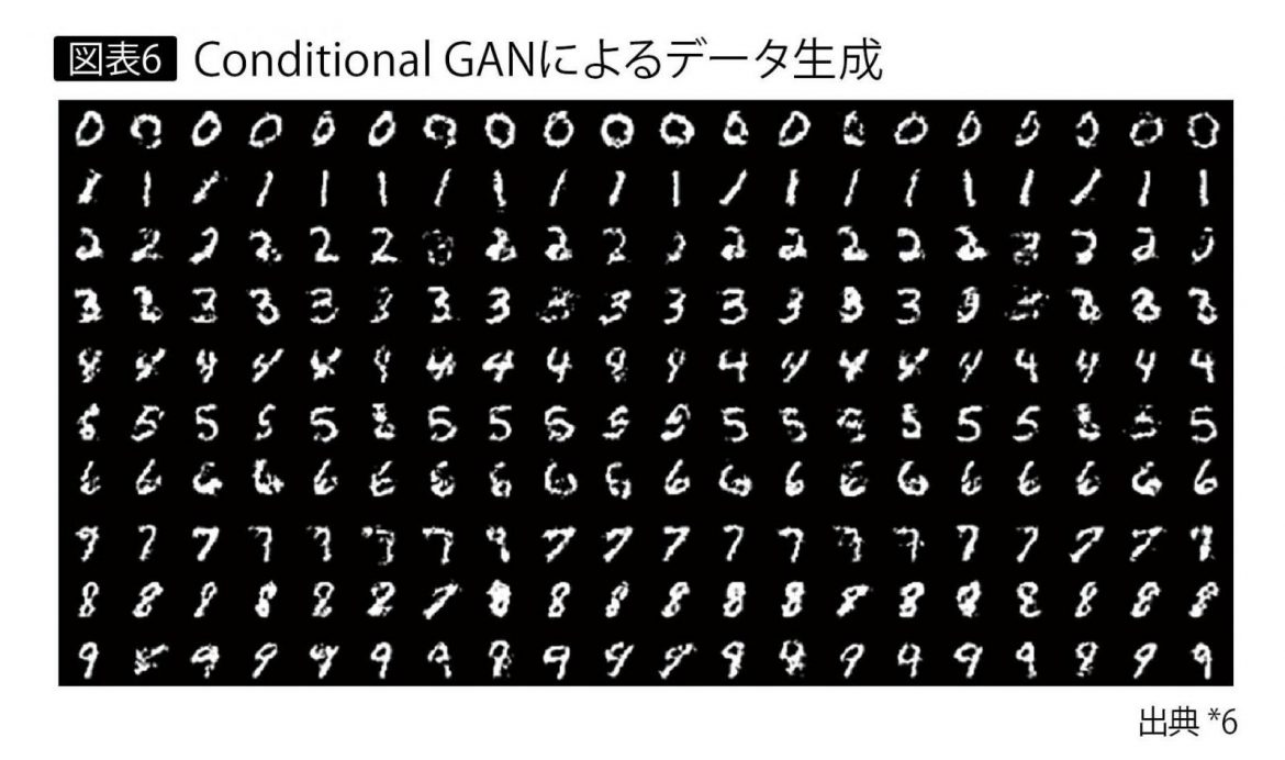 Generative Adversarial Networks (GAN): Introduction - IT基礎