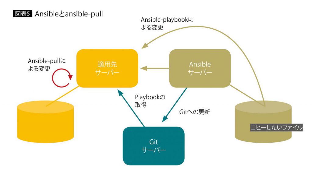 OSSを活用しzLinuxのシステム構成を自動化 ～SoEを促進する技術に注目が集まる｜メインフレーム技術の最新動向① - アイマガジン｜i ...