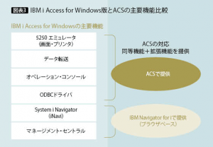 ACSの理解を深めよう - アイマガジン｜i Magazine｜IS magazine