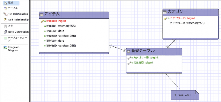 新コラム｜意外と便利！IBM i 耳より情報 ｜無償のERMasterでER図を作成する（田中太地） - アイマガジン｜i Magazine｜IS magazine