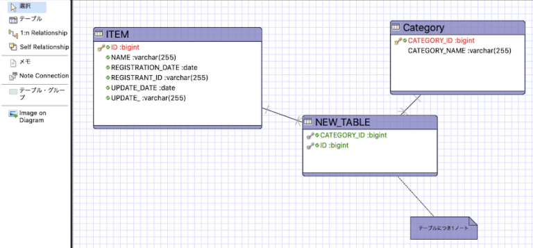 新コラム｜意外と便利！IBM i 耳より情報 ｜無償のERMasterでER図を作成する（田中太地） - アイマガジン｜i Magazine｜IS magazine