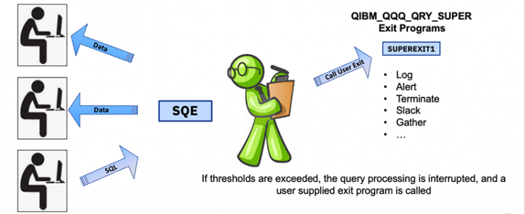 IBM iの新しいTR、IBM i 7.4 TR4／IBM i 7.3 TR10 ～Query Supervisorを追加。 - アイマガジン ...