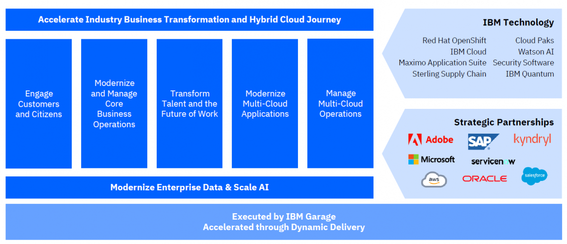 IBM、Rego社のAdobe Workfront事業を買収へ、ビジネスプロセス再編「インテリジェント・ワークフロー」を強化 - アイマガジン ...