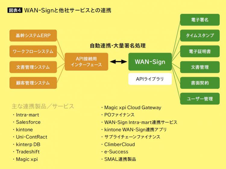 電子契約サービスは「進化」する ～後発の強みをテコにした「WAN-Sign」の4つの特徴とは - アイマガジン｜i Magazine｜IS magazine