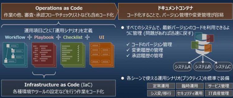 日立、「業界に先駈け」運用作業をコード化したクラウドサービス「JP1 Cloud Service/Operations Integration ...