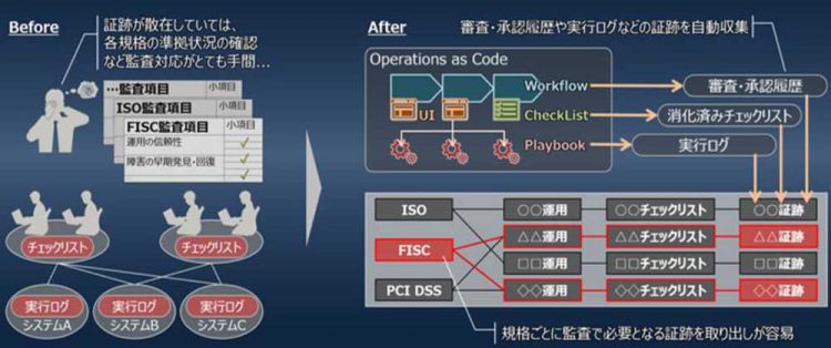 日立、「業界に先駈け」運用作業をコード化したクラウドサービス「JP1 Cloud Service/Operations Integration ...