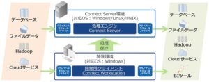 アシスト、ETLツールの新版「Precisely Connect 9.13」でSnowflake・Databricks対応を追加 ～多様な ...
