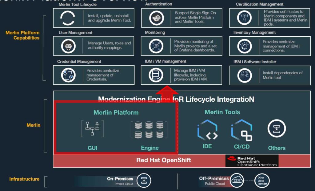 IBM i Merlinを発表、DevOps・CI/CDツールをセットしたIBM iモダナイゼーション用統合開発環境、Webブラウザで利用 ...