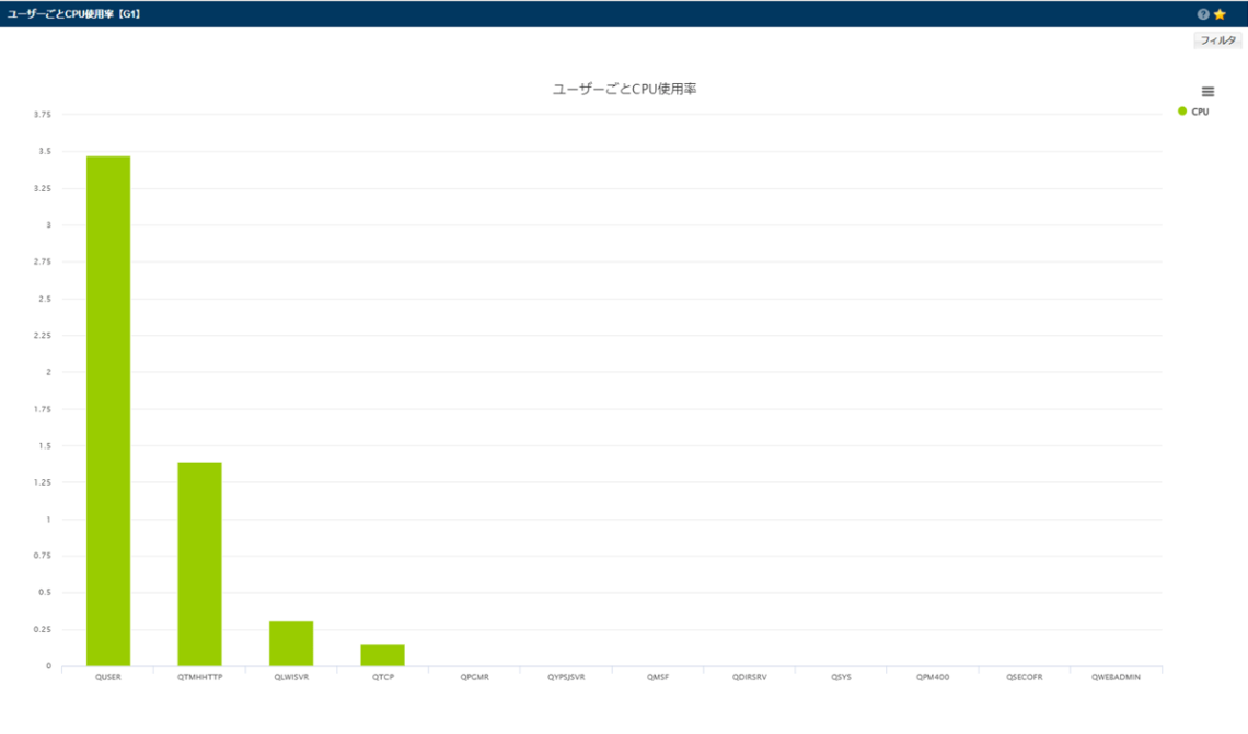 IBM iサービスのソリューション活用例 ～PHPQUERYからIBM iサービスを呼び出す ｜IBM i サービスを学ぶ ＜ソリューション編＞ - アイマガジン｜i Magazine｜IS ...