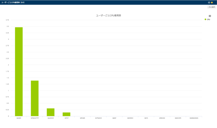 IBM iサービスのソリューション活用例 ～PHPQUERYからIBM iサービスを呼び出す ｜IBM i サービスを学ぶ ＜ソリューション編＞ - アイマガジン｜i Magazine｜IS ...