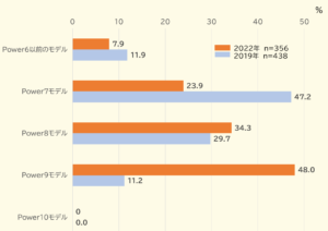 Power S1014のサブスクリプション、日本IBMがオンプレミスで提供開始 ～プロセッサ、IBM i（OS）に加えて、メモリ、ディスクを ...