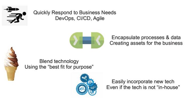 方向転換したIBMのIBM i戦略 ～Merlin、IBM i 7.5、Power10サーバーは次世代の開発・運用・システムアーキテクチャへの ...