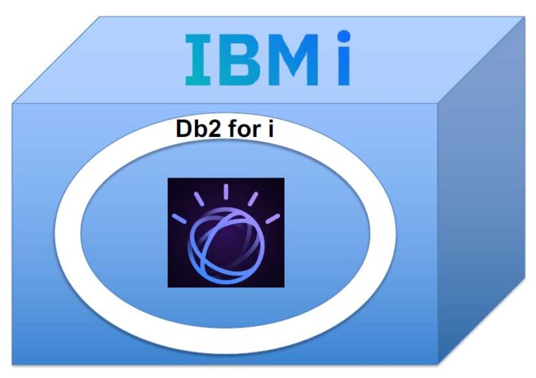 新しいテクノロジー・リフレッシュ、IBM i 7.5 TR1、IBM i 7.4 TR7発表 ～多数の領域で新機能と機能拡張、IBM iサービスの新規・拡張は40種以上 - アイマガジン｜i ...