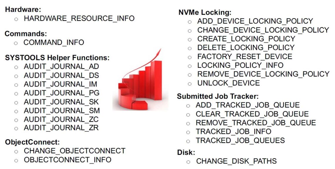 新しいテクノロジー・リフレッシュ、IBM i 7.5 TR1、IBM i 7.4 TR7発表 ～多数の領域で新機能と機能拡張、IBM i ...