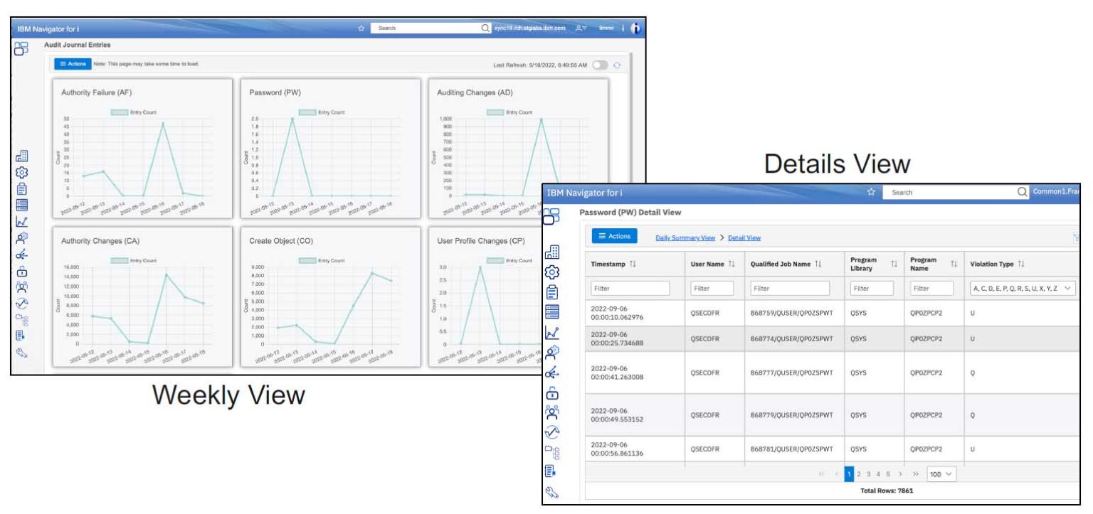 新しいテクノロジー・リフレッシュ、IBM i 7.5 TR1、IBM i 7.4 TR7発表 ～多数の領域で新機能と機能拡張、IBM i ...