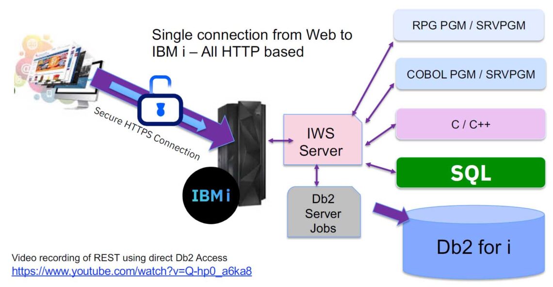 新しいテクノロジー・リフレッシュ、IBM i 7.5 TR1、IBM i 7.4 TR7発表 ～多数の領域で新機能と機能拡張、IBM iサービスの新規・拡張は40種以上 - アイマガジン｜i ...