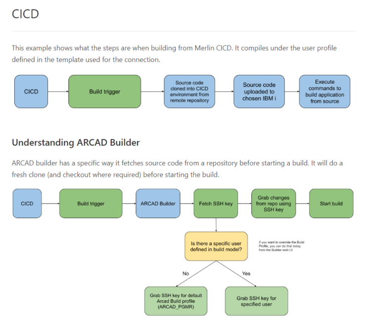 IBM i Merlinにデバッガを追加、ハンズオンのためのドキュメントページも公開 ～予告した3つのツールの1つを搭載 - アイマガジン｜i Magazine｜IS magazine