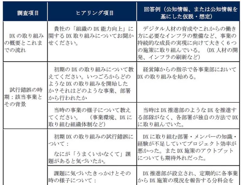 IPA、『DX実践手引書 ITシステム構築編(完成 第1.0版)』を公開 ～ほかに『APIの活用に関する実践状況調査 概要報告書』など3レポート - アイマガジン｜i Magazine｜IS ...