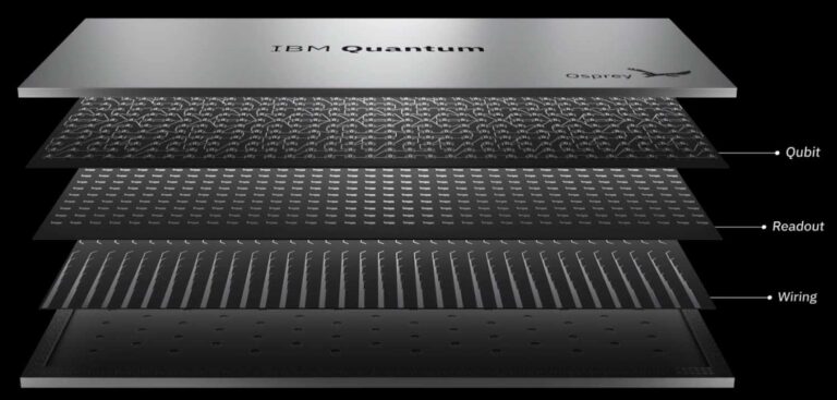 IBM、433量子ビットの「Osprey」発表、「IBM Quantum System Two」の概要も公開 ～「量子セントリック・スーパーコンピュータを実現する準備が整った」 - アイ ...