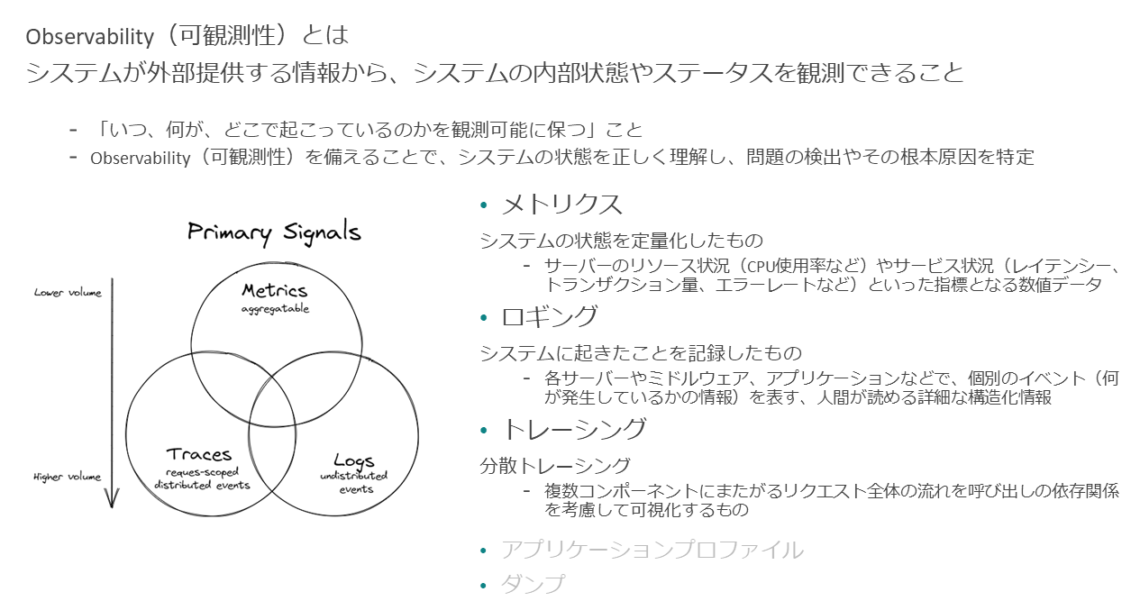 オンプレミスのopenshift基盤構築事例から学ぶ監視運用方法 ～可観測性を高めるopenshiftのモニタリング／ロギング情報を既存の監視体系に連携する アイマガジン｜i