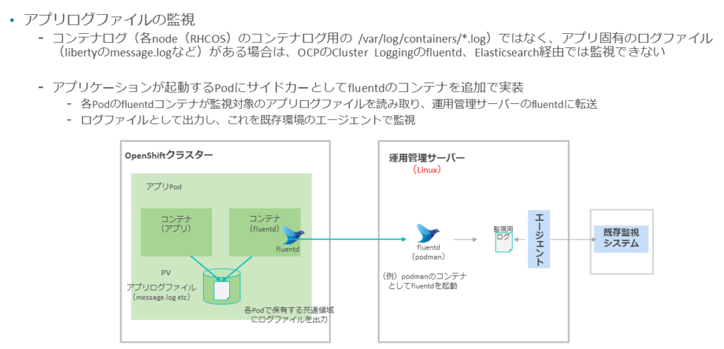 オンプレミスのopenshift基盤構築事例から学ぶ監視運用方法 ～可観測性を高めるopenshiftのモニタリング／ロギング情報を既存の監視体系に連携する アイマガジン｜i