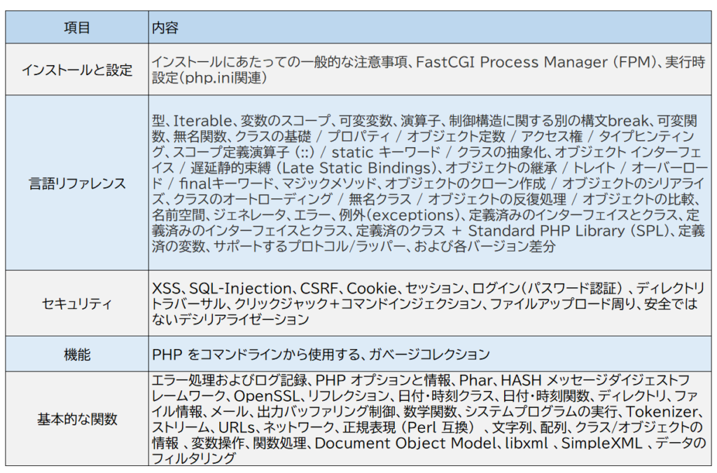 PHP技術者認定機構、PHP8教材集「PHP Open Textbook」を無償公開、改変も自由 ～2023年1月1日より、PHP8へのバージョンアップ促進が目的 - アイマガジン｜i ...