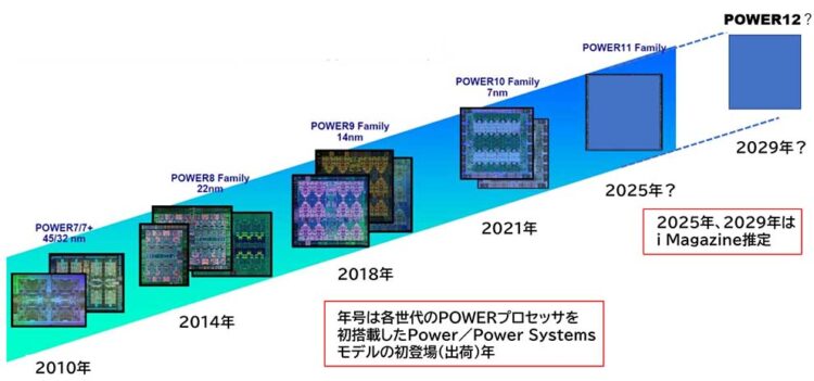 IBMとRapidus、2nm半導体を軸に戦略的パートナーシップを締結 ～Powerマシンへの搭載は2029年頃？ Rapidusは技術ラインセスを供与され、国内量産化を目指す - アイ ...