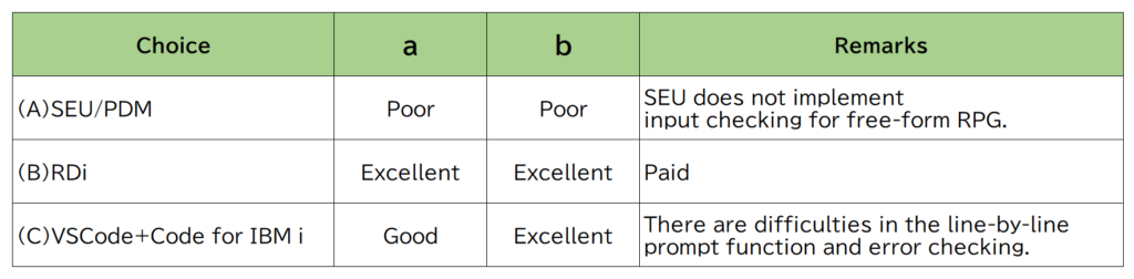 Code for IBM i: The whole picture - アイマガジン｜i Magazine｜IS magazine