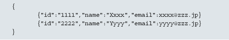 Ibm I開発者にとってのapi連携 ~<前編>rpg的開発者がおさえるべきapiの基礎知識 |ibm Iユーザーに捧げるapi入門 アイマガジン|i Magazine|is Magazine
