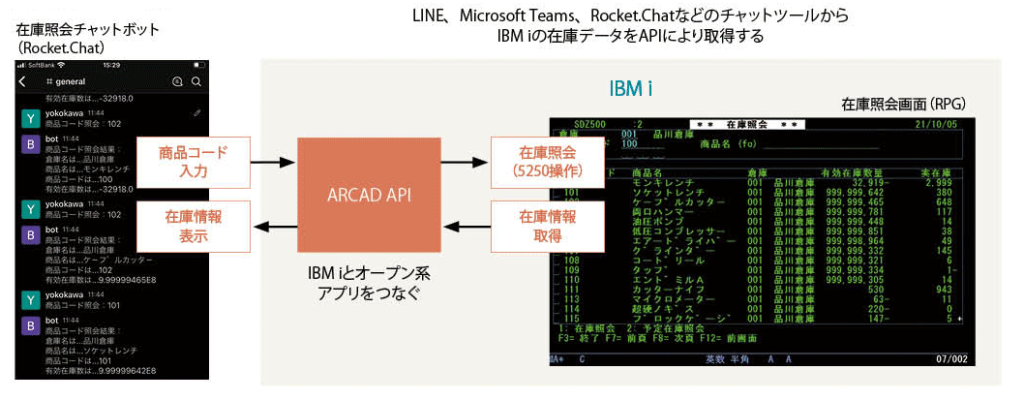 ノンコーディングでIBM iのAPIを作成するツール ～ARCAD API ｜IBM iユーザーに捧げるAPI入門 - アイマガジン｜i Magazine｜IS magazine
