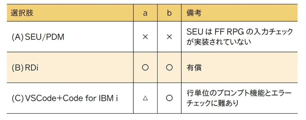 Code For Ibm I：その全貌 ～ibm I開発をオープンへと進展させるオープンソースの開発環境｜part1 Code For Ibm Iについて アイマガジン｜i