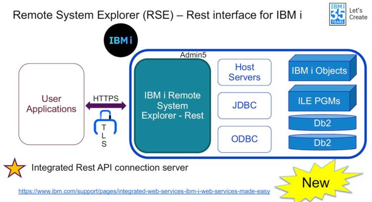 IBM i 7.5 TR2、7.4 TR8発表、スティーブ・ウィル氏が強調する“目玉の”拡張・強化機能とは？ ～製品発表レターと発表セミナーの ...