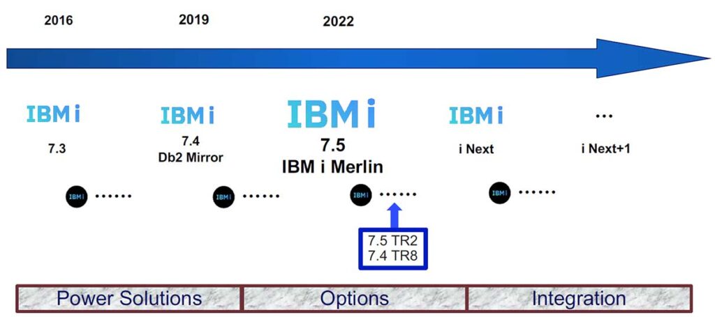 IBM i 7.5 TR2、7.4 TR8発表、スティーブ・ウィル氏が強調する“目玉の”拡張・強化機能とは？ ～製品発表レターと発表セミナーのまとめ - アイマガジン｜i Magazine ...