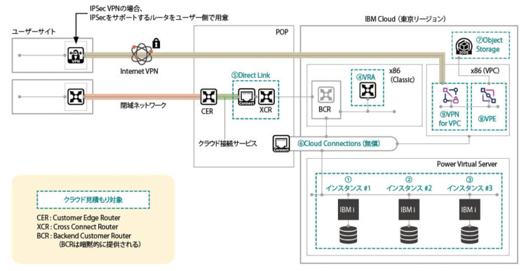 Power Virtual Serverの料金体系を紐解く ～オンプレミスとクラウドで異なる見積もり時の注意点 ｜IBM iの新常識 - アイマガジン｜i Magazine｜IS magazine