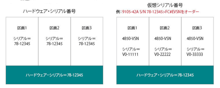 Power Virtual Server（PowerVS）まとめ - アイマガジン｜i Magazine｜IS magazine