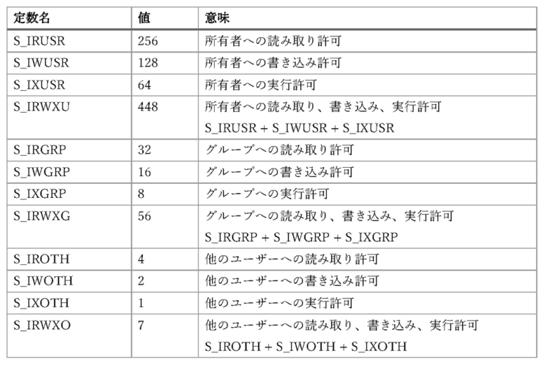 IBM i OSのIFS APIを活用して、ILE RPGプログラムからテキストファイルを出力する方法 ～CPYTOIMPFコマンドを使用せず ...