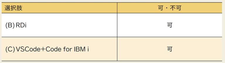 Code for IBM i その全貌：Part2 開発環境俯瞰図｜IBM iの新しいオープンソース開発環境 - アイマガジン｜i ...