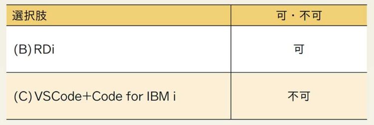 Code for IBM i その全貌：Part2 開発環境俯瞰図｜IBM iの新しいオープンソース開発環境 - アイマガジン｜i Magazine｜IS magazine