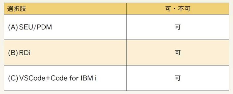 Code for IBM i その全貌：Part2 開発環境俯瞰図｜IBM iの新しいオープンソース開発環境 - アイマガジン｜i ...