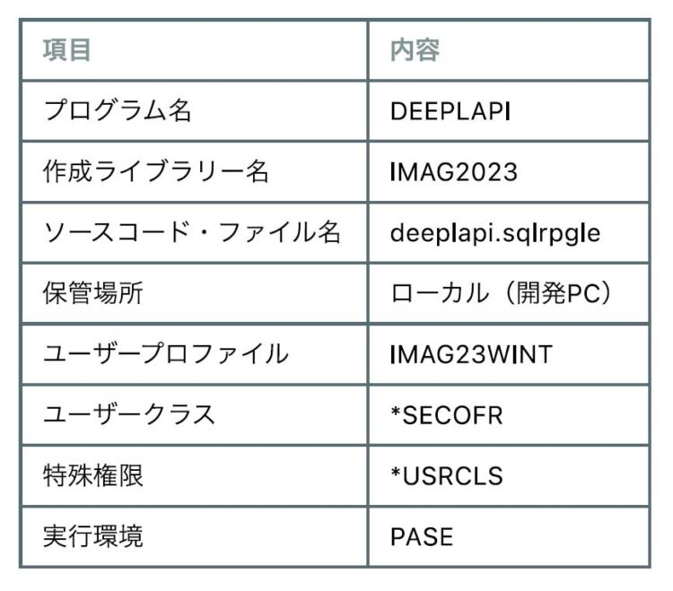 Code For Ibm I その全貌：part 6 Deepl Api を使った翻訳プログラムの作成と実行 アイマガジン｜i