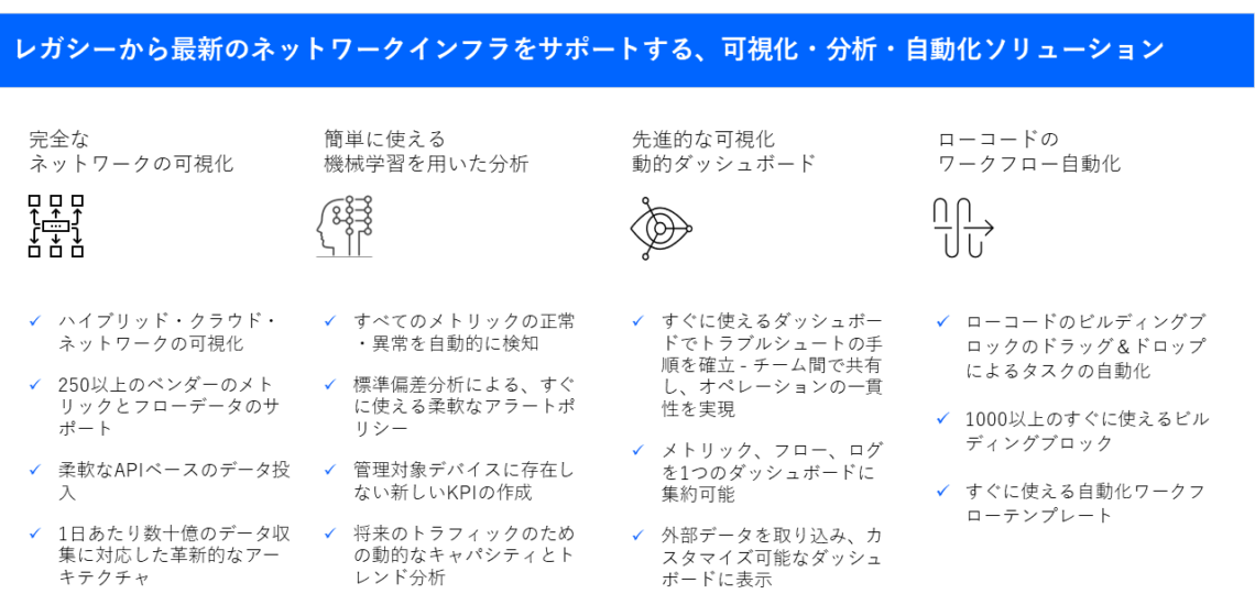 ビジネス・アプリケーションを支えるネットワークの可観測性と自動化 ～IBM SevOne Automated Network ...