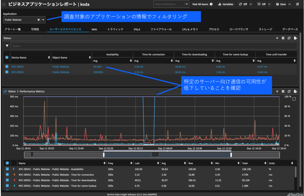 ビジネス・アプリケーションを支えるネットワークの可観測性と自動化 ～IBM SevOne Automated Network Observabilityの概要 - アイマガジン｜i ...