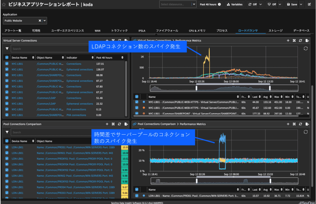 ビジネス・アプリケーションを支えるネットワークの可観測性と自動化 ～IBM SevOne Automated Network Observabilityの概要 - アイマガジン｜i ...