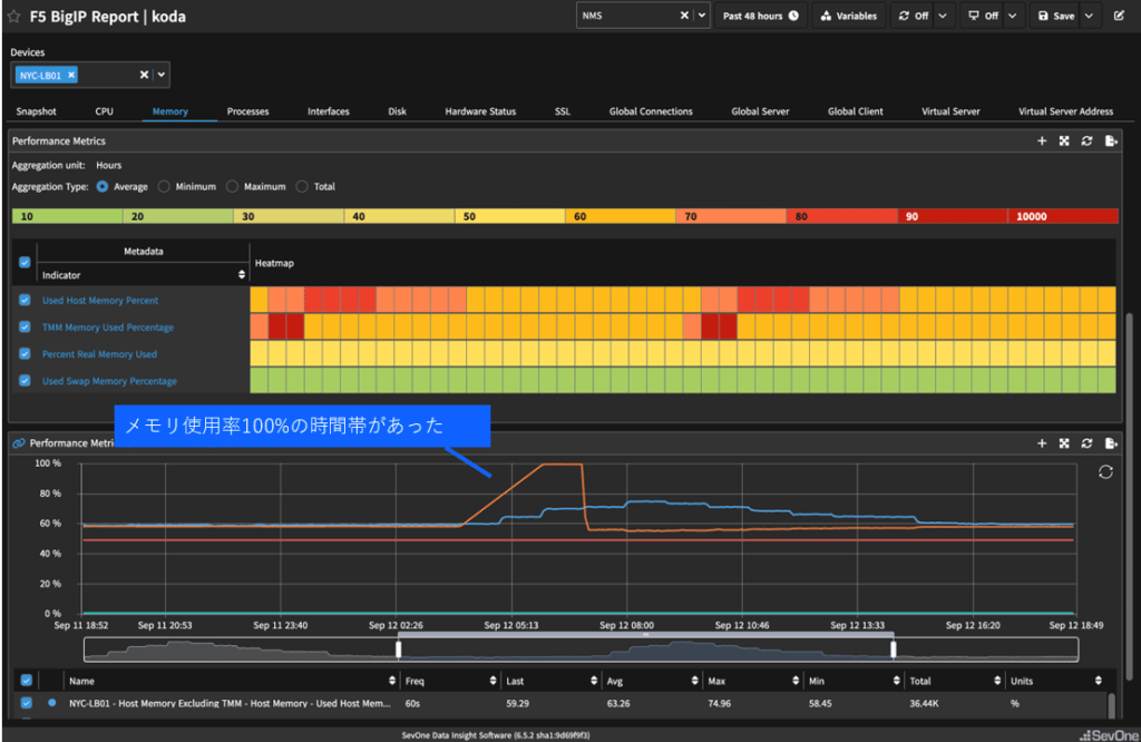 ビジネス・アプリケーションを支えるネットワークの可観測性と自動化 ～IBM SevOne Automated Network Observabilityの概要 - アイマガジン｜i ...