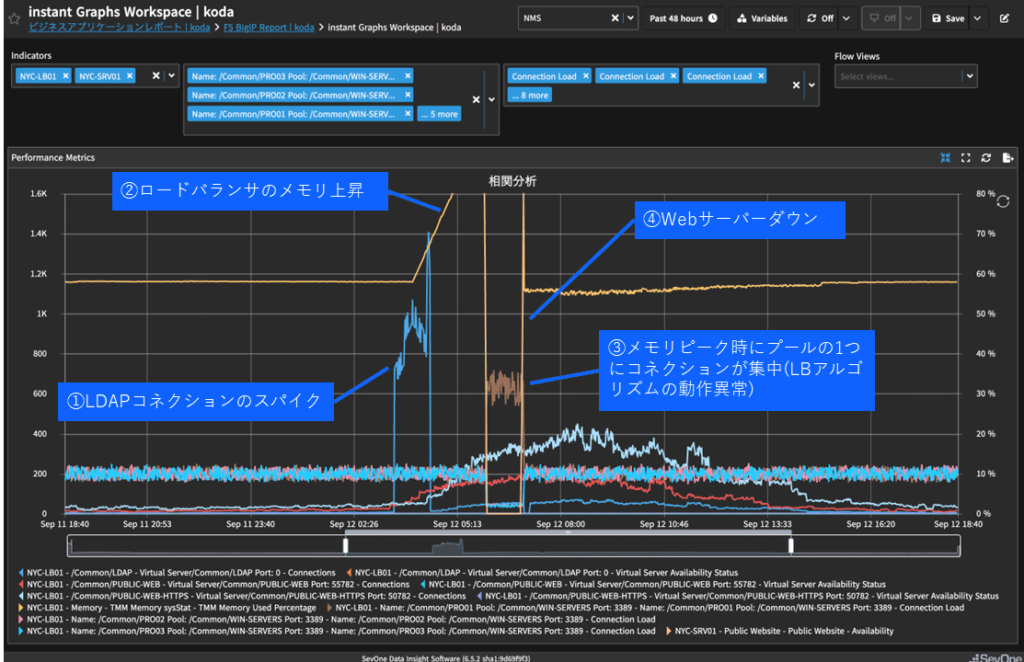 ビジネス・アプリケーションを支えるネットワークの可観測性と自動化 ～IBM SevOne Automated Network ...