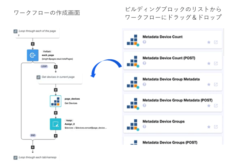 ビジネス・アプリケーションを支えるネットワークの可観測性と自動化 ～IBM SevOne Automated Network ...