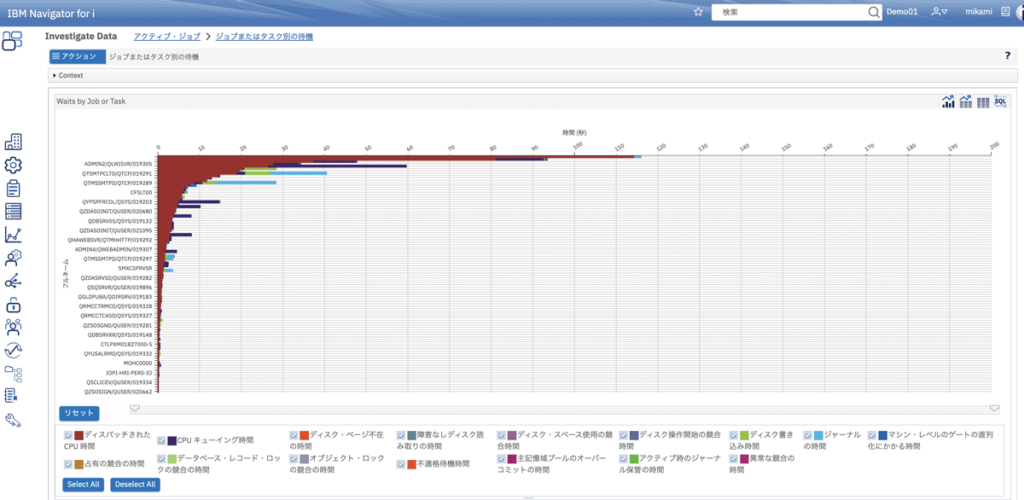 5250エミュレータでは実行できないNavigator for iの便利機能 ｜特集 進化するIBM Navigator for i - アイ ...